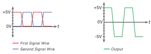 Mastering Differential Signals - Sparx Engineering