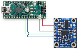 IMU Signal Processing with Kalman Filter - Sparx Engineering